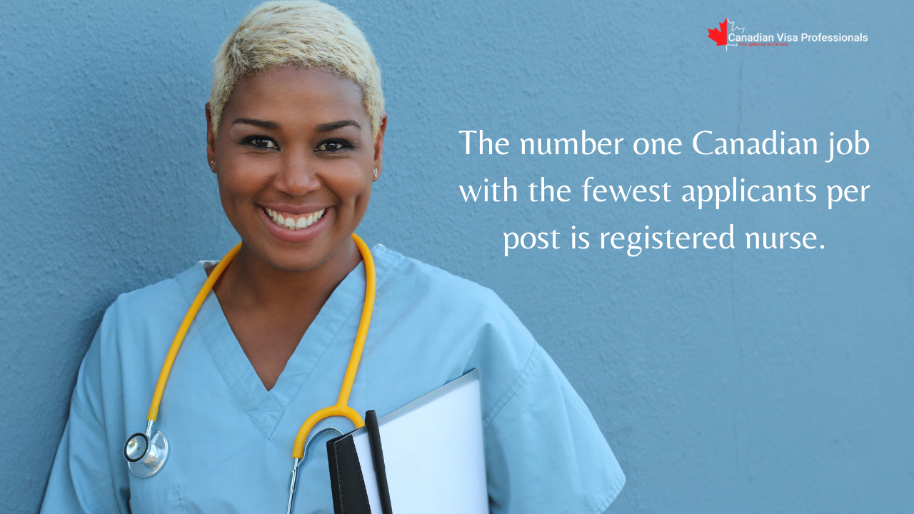 Canadian Visa Professionals (CanadianVP) - Canadian Job Opportunities ...